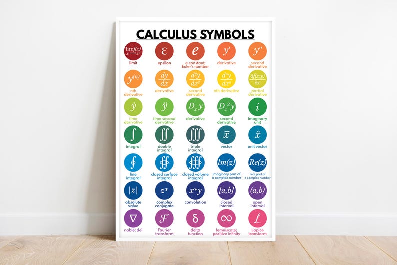 CALCULUS SYMBOLS POSTER, Symbols Chart, Educational Poster, Math ...