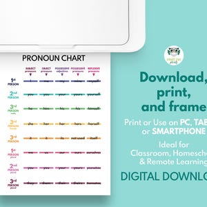 PRONOUN CHART Poster, English Language, Parts of Speech, Grammar Chart ...