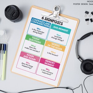 NOTICE & NOTE SIGNPOSTS Poster, English Language, Classroom, Reading ...