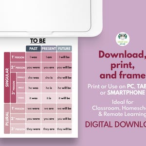 ENGLISH AUXILIARY VERBS: to Be, to Have, to Do - Set of 4 Posters ...