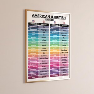 AMERICAN & BRITISH ENGLISH Poster, English Vocabulary, English ...