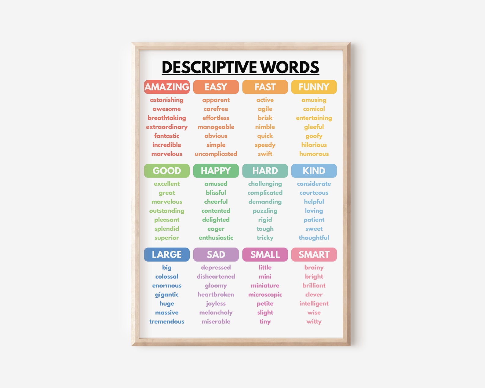 DESCRIPTIVE WORDS POSTER, Grammar Chart for Homeschool, English ...