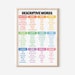 DESCRIPTIVE WORDS POSTER, Grammar Chart for Homeschool, English ...