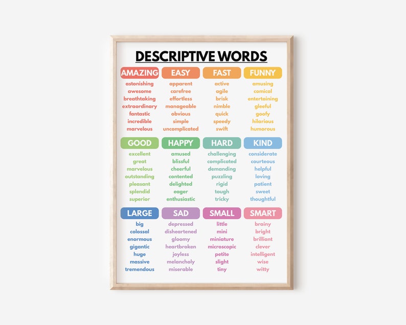 DESCRIPTIVE WORDS POSTER, Grammar Chart for Homeschool, English ...