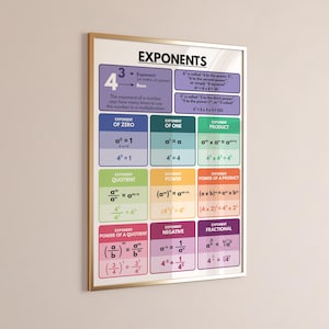 EXPONENT RULES POSTER, Printable Educational Visual Aids, Math Rules ...