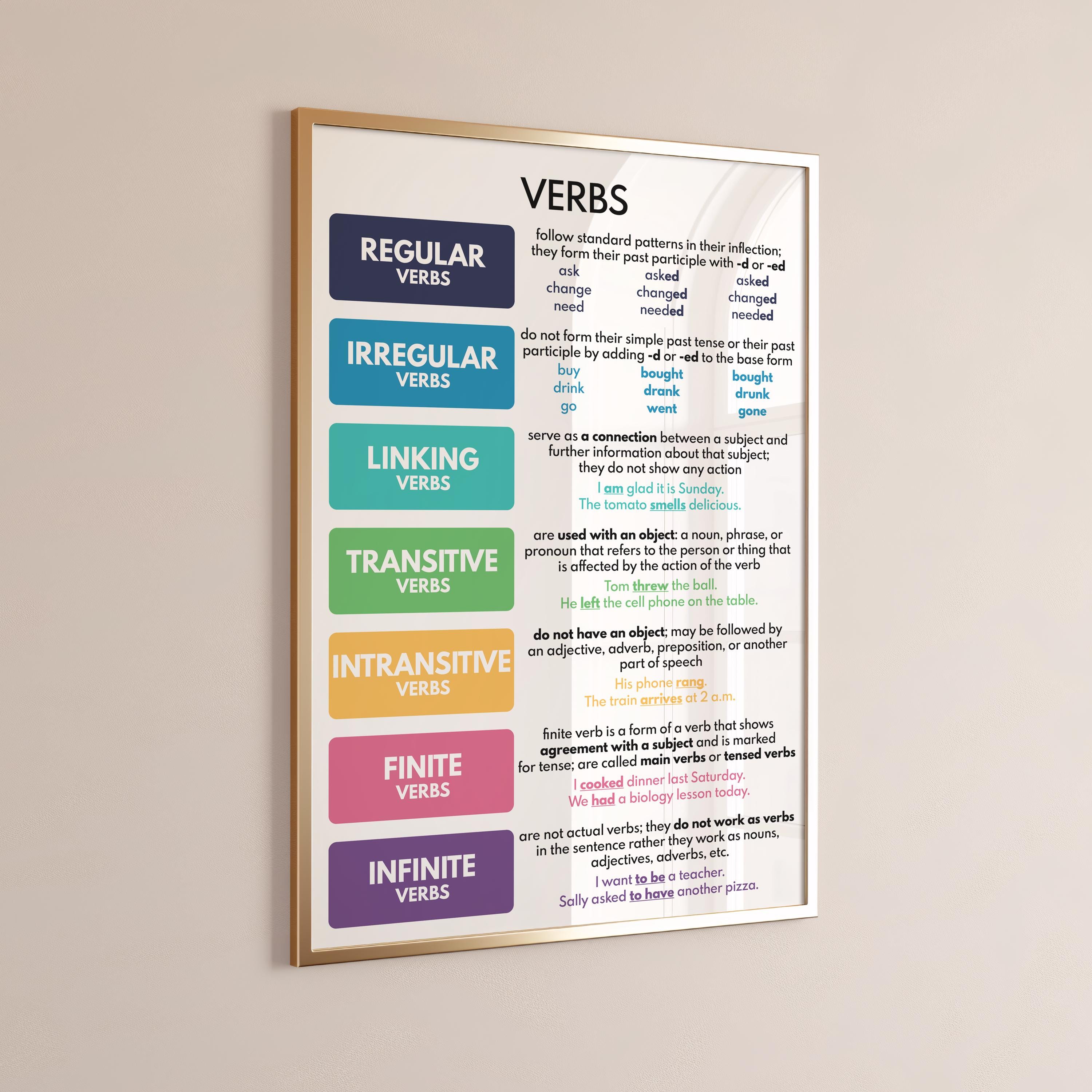 VERBS, Types of Verbs, Parts of Speech, Grammar Anchor Chart for ...