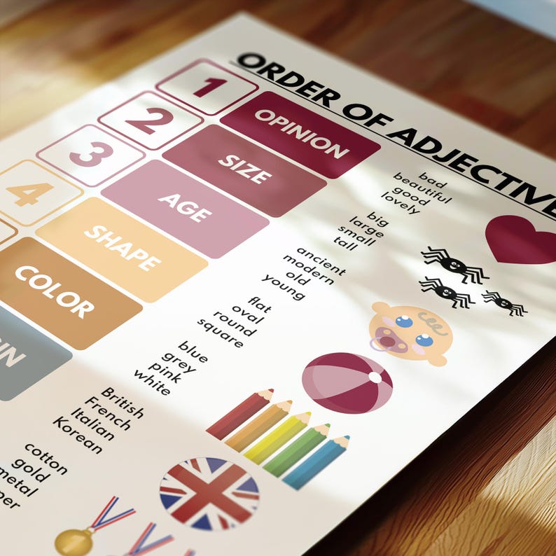 ORDER OF ADJECTIVES Poster, Parts of Speech, Classroom Wall Art ...