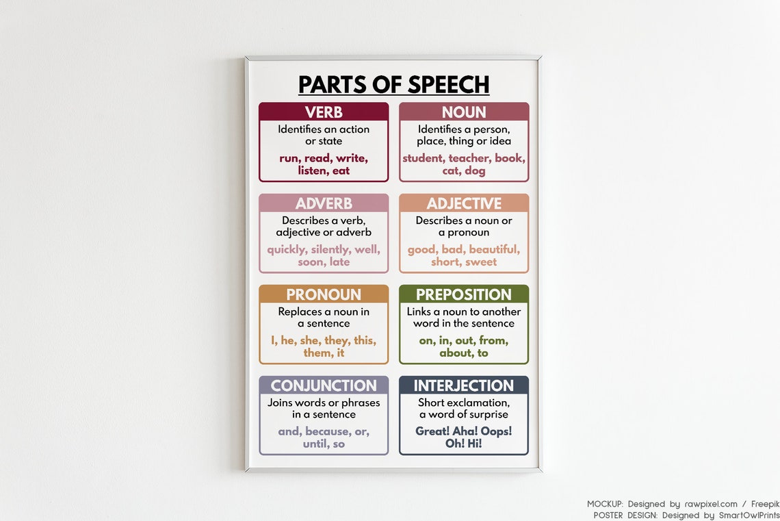 PARTS OF SPEECH, Grammar Chart for Homeschool, Classroom Poster ...