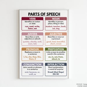 PARTS OF SPEECH, Grammar Chart for Homeschool, Classroom Poster ...