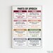 PARTS OF SPEECH, Grammar Chart for Homeschool, Classroom Poster ...