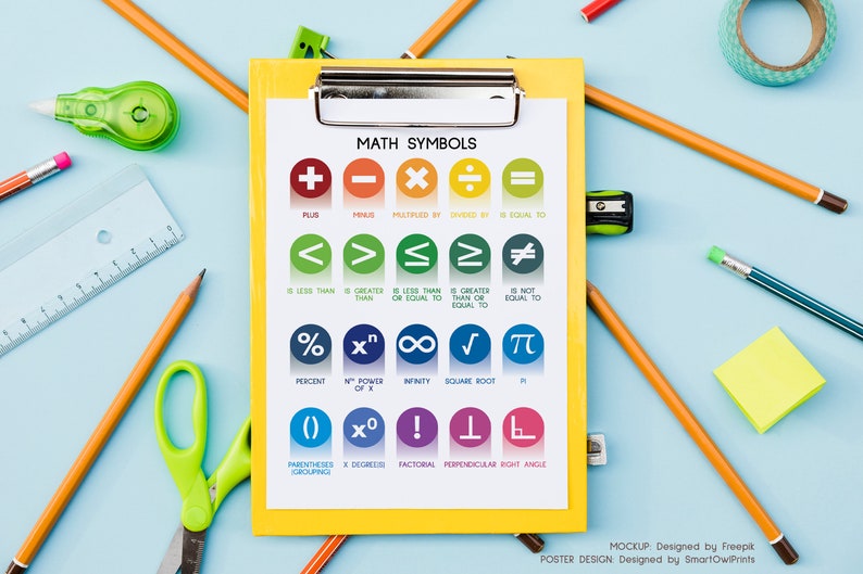 MATH SYMBOLS POSTER, Educational Poster, Numeracy, Symbols, Math ...