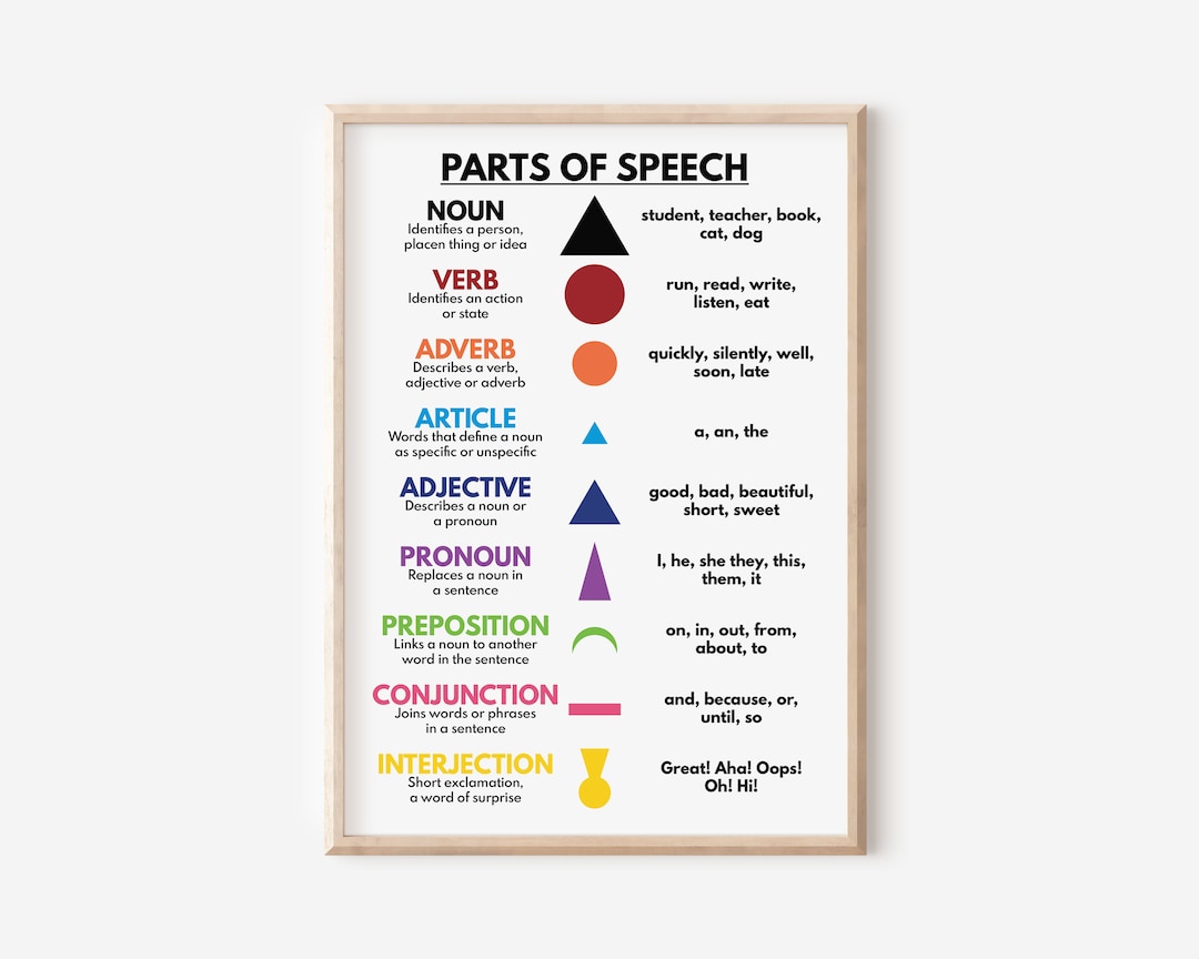 PARTS OF SPEECH Symbols, Grammar Chart, Homeschool, Grammar Symbols ...