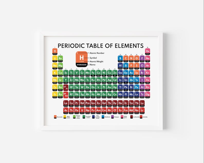 PERIODIC TABLE of ELEMENTS, Educational Poster, Science Poster ...