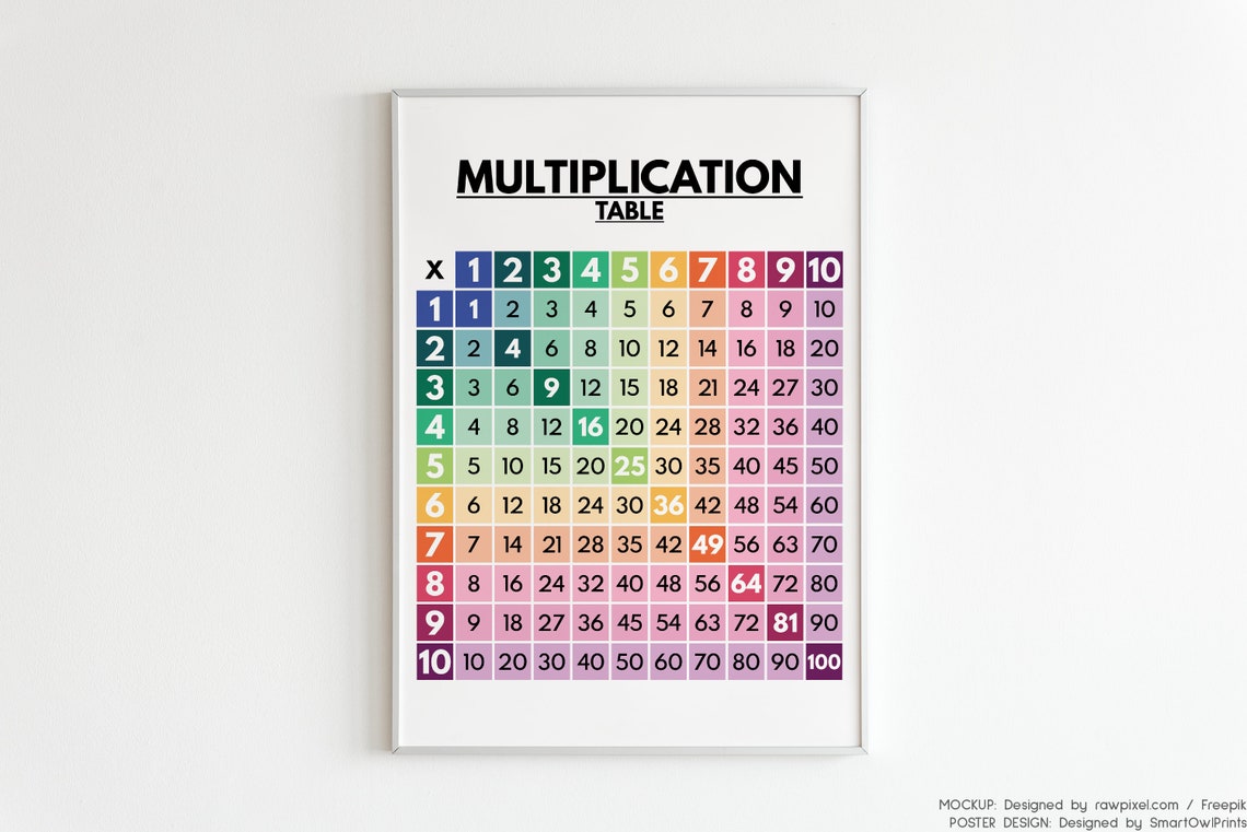 MULTIPLICATION TABLE, Multiplication Chart, 1 to 10, Educational Poster ...
