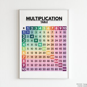 MULTIPLICATION TABLE, Multiplication Chart, 1 to 10, Educational Poster ...
