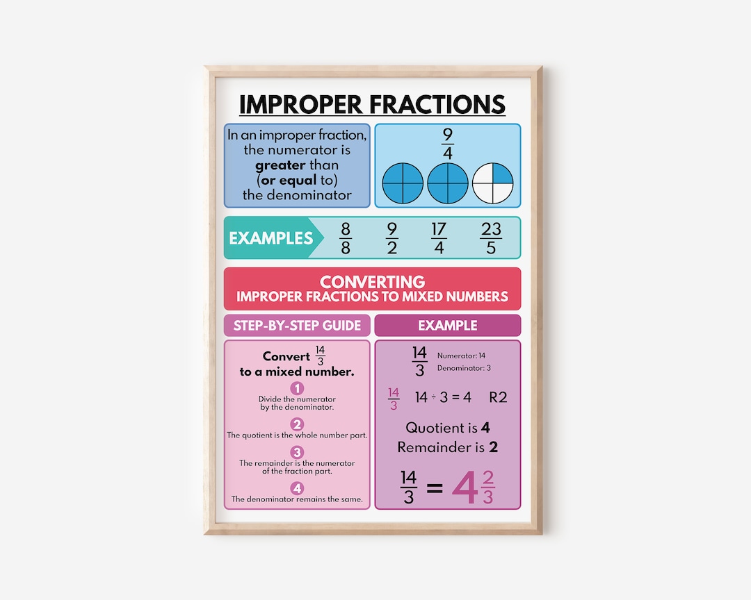 IMPROPER FRACTIONS Poster, Educational Posters for Kids, Math Classroom ...