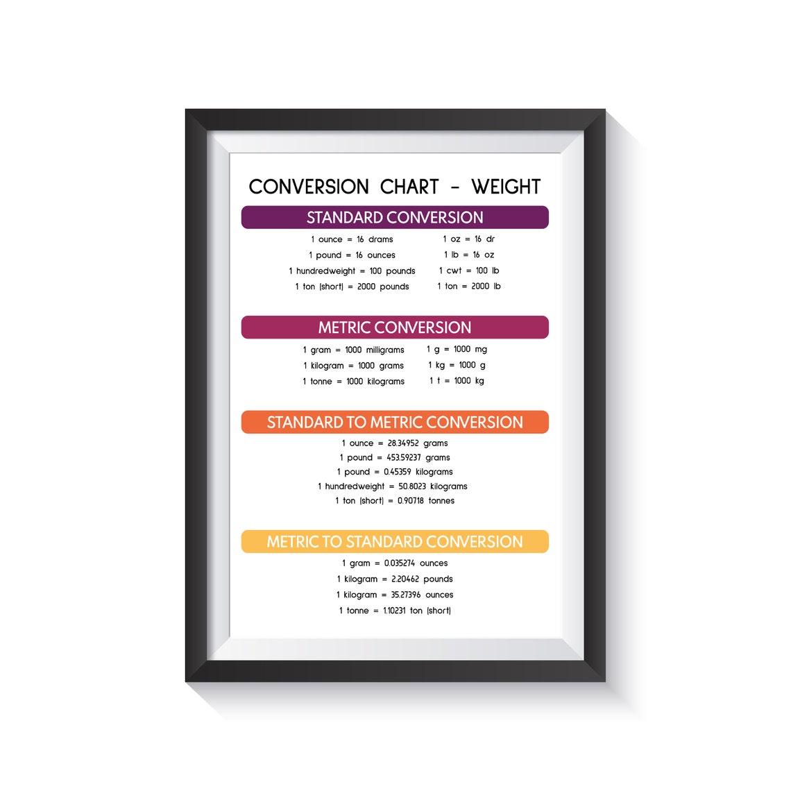 WEIGTH CONVERSION CHART, Educational Poster, Math, Rainbow Colors ...