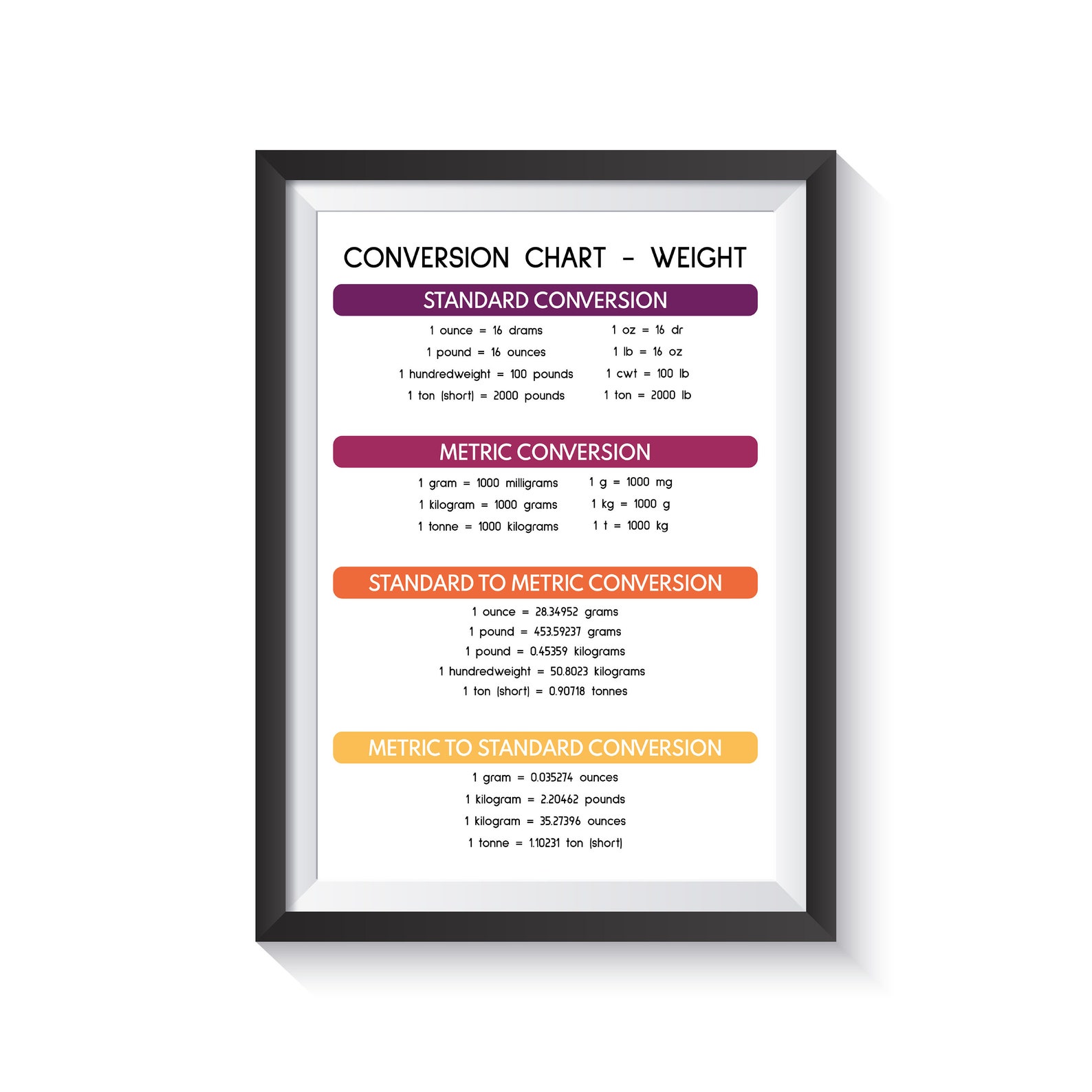 WEIGTH CONVERSION CHART, Educational Poster, Math, Rainbow Colors ...