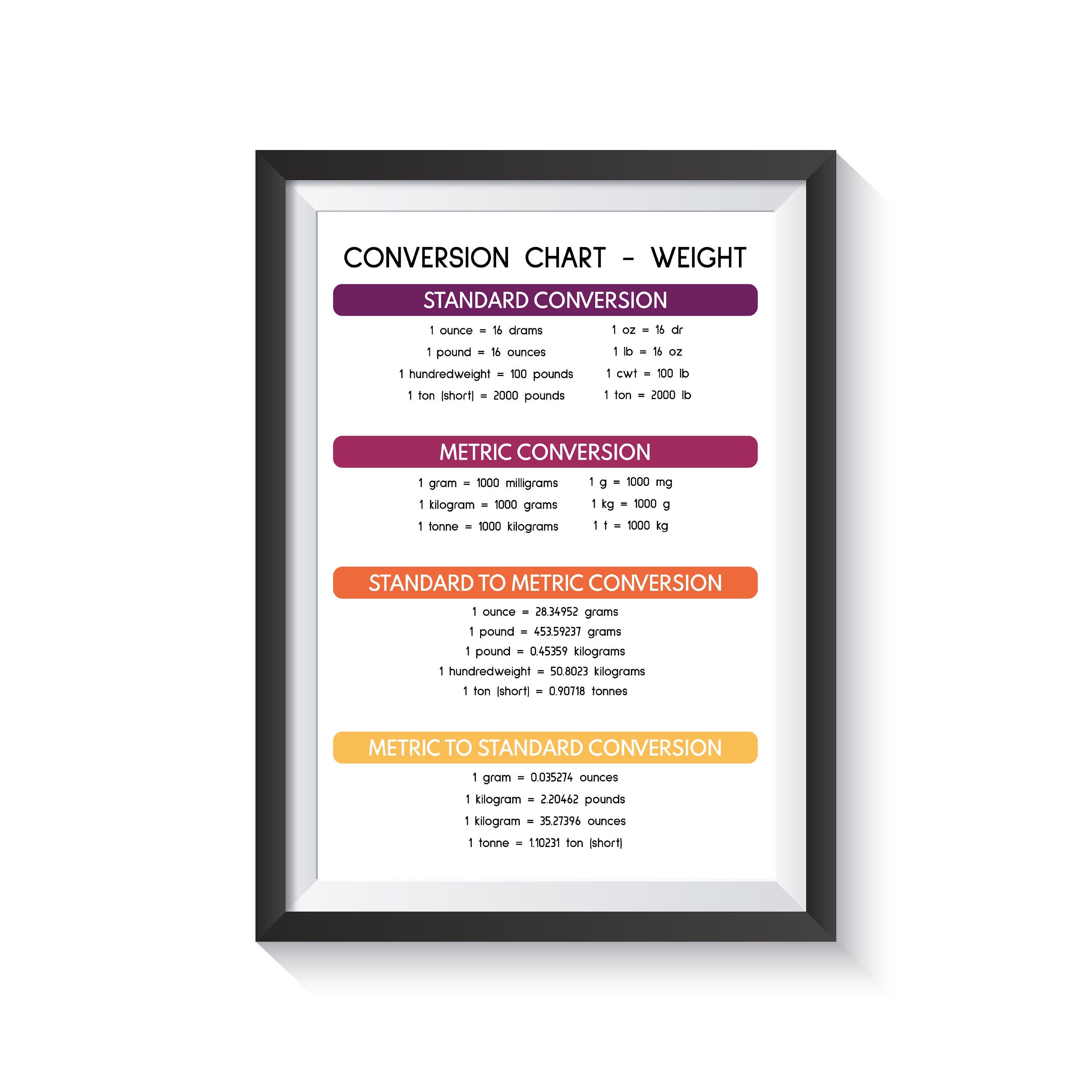 WEIGTH CONVERSION CHART, Educational Poster, Math, Rainbow Colors ...