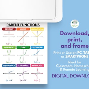 PARENT FUNCTIONS POSTER, Teaching Supplies, Educational Posters, Math ...
