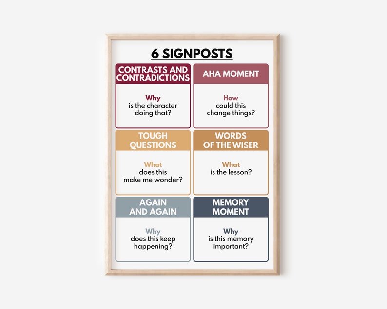 NOTICE & NOTE SIGNPOSTS Poster, English Language, Classroom, Reading ...