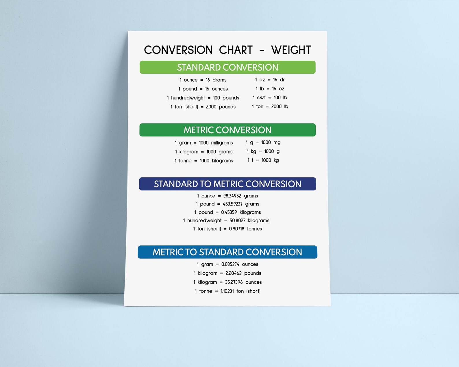 WEIGTH CONVERSION CHART, Educational Poster, Math, Visual Aids ...