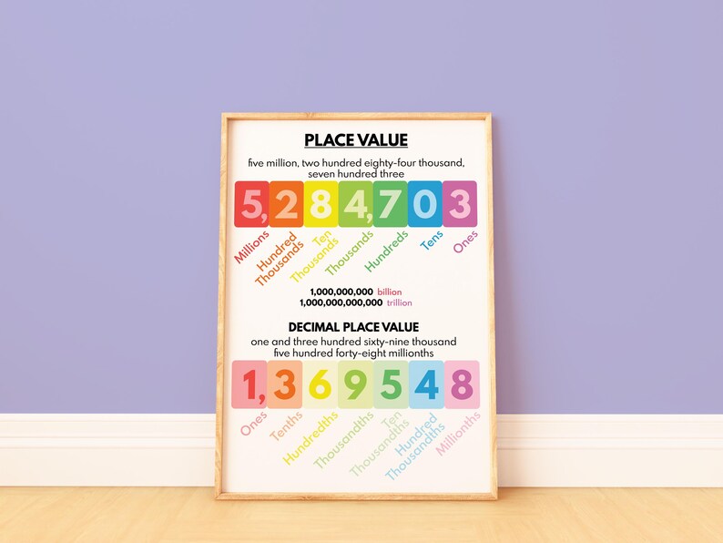 PLACE VALUE POSTER, Educational Posters, Math Poster for Kids, Math ...