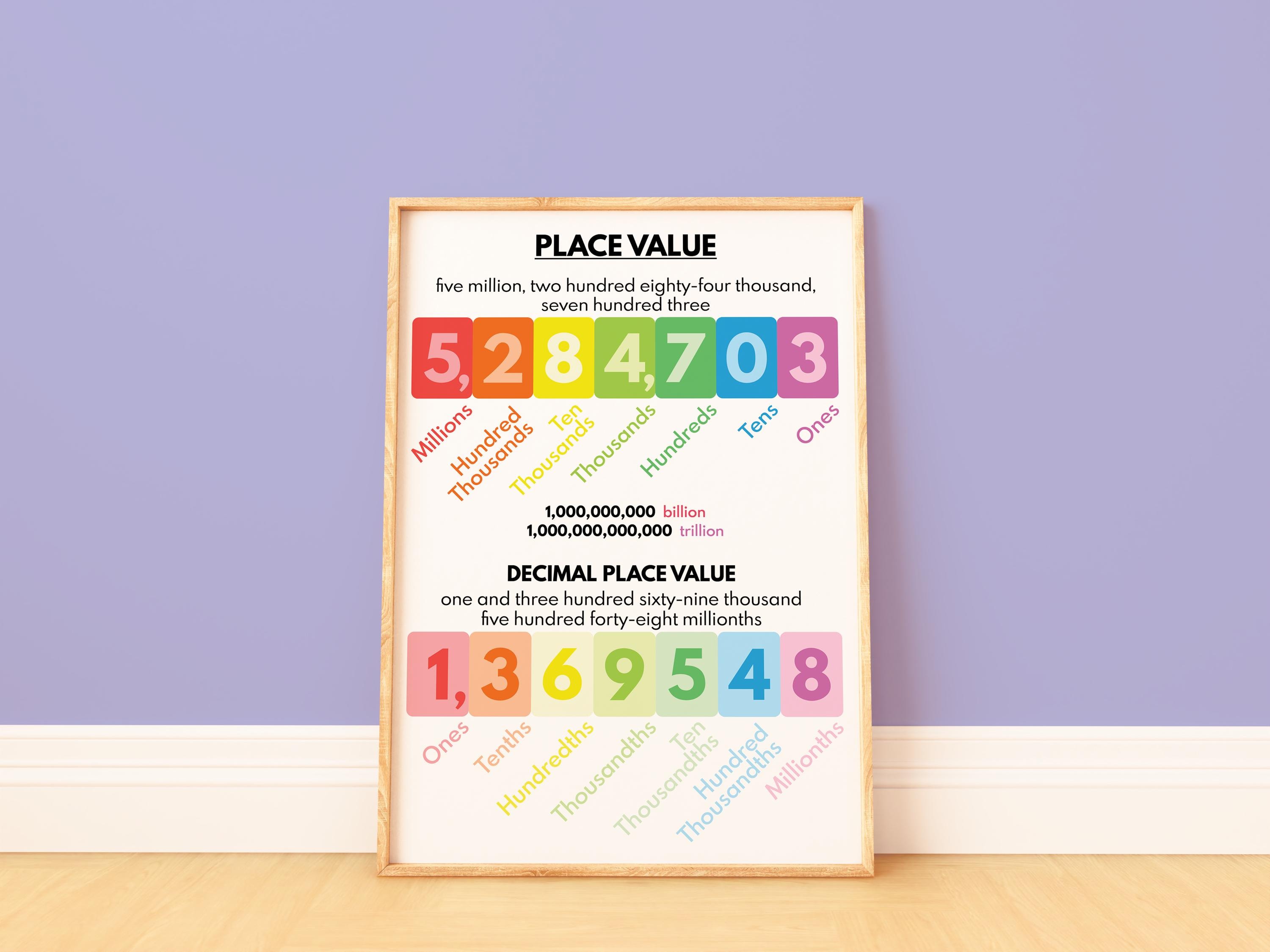 PLACE VALUE POSTER, Educational Posters, Math Poster for Kids, Math ...