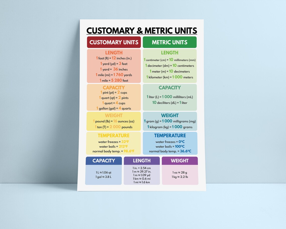 CUSTOMARY and METRIC UNITS Poster, Educational Posters, Rainbow Colors ...