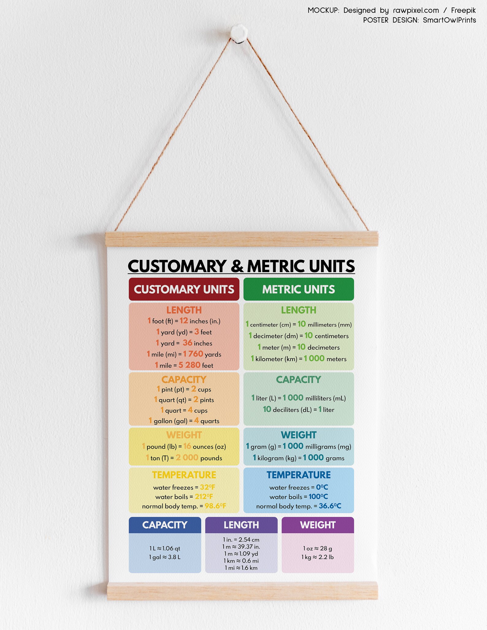 CUSTOMARY and METRIC UNITS Poster, Educational Posters, Rainbow Colors ...