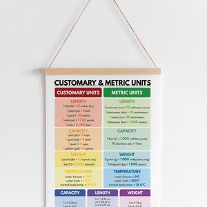 CUSTOMARY and METRIC UNITS Poster, Educational Posters, Rainbow Colors ...