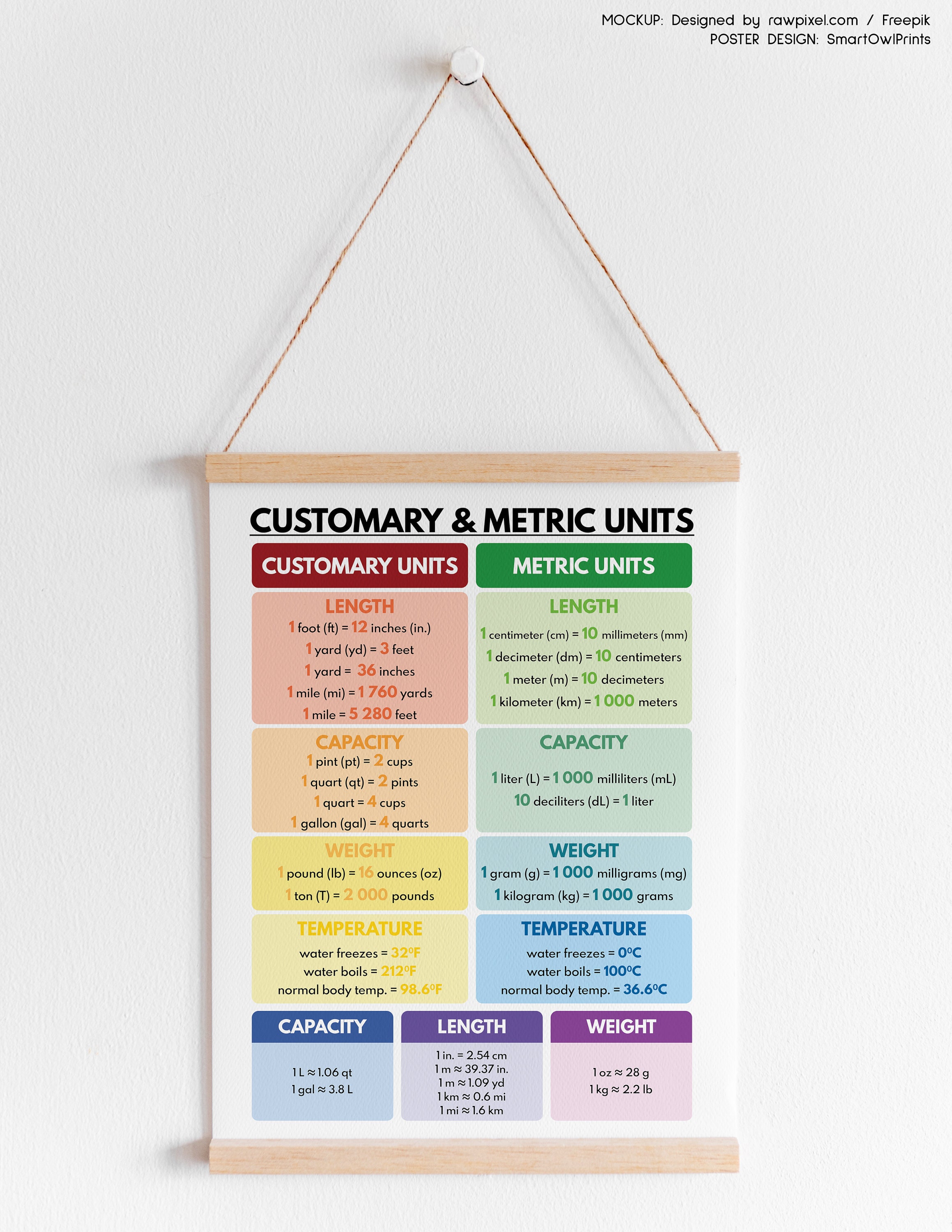 CUSTOMARY and METRIC UNITS Poster, Educational Posters, Rainbow Colors ...
