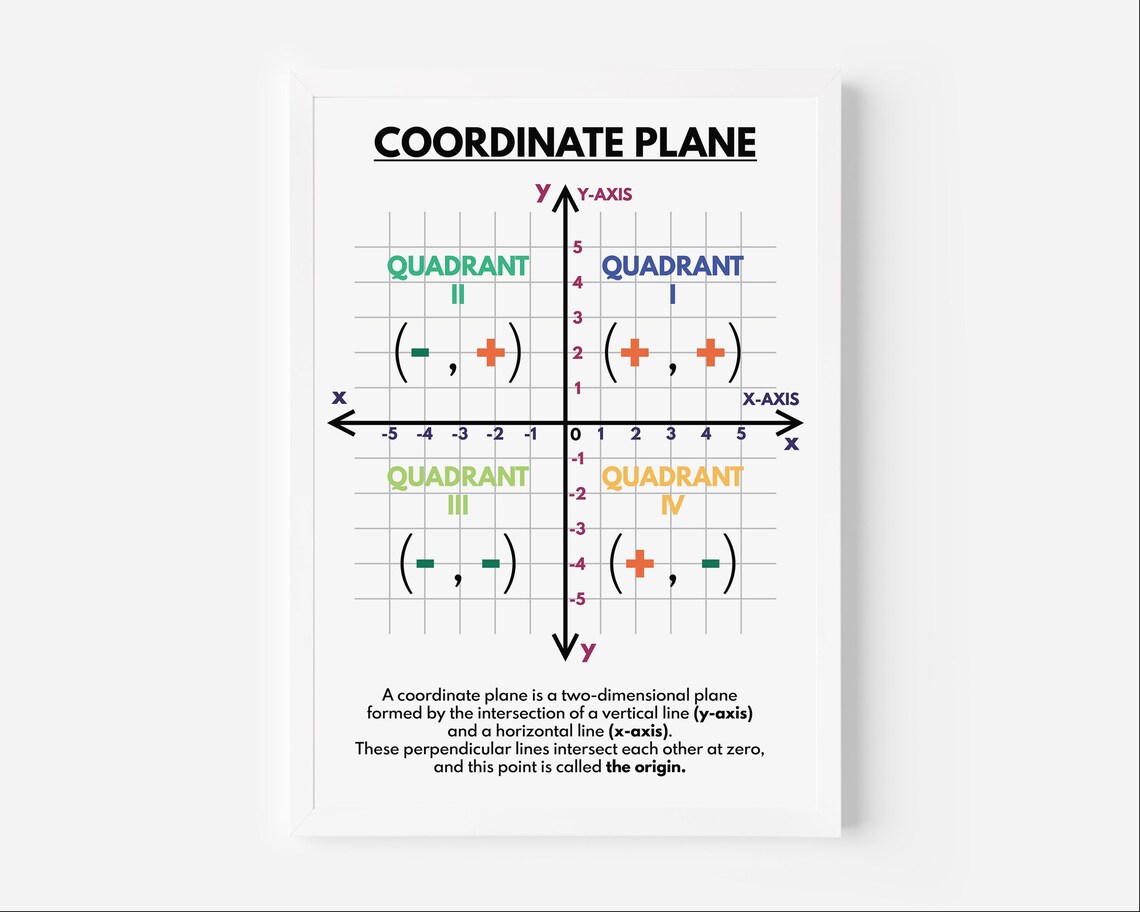 COORDINATE PLANE POSTER, Educational Poster, Math, Rainbow Colors ...