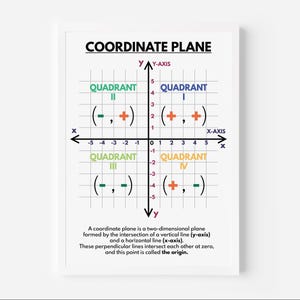 COORDINATE PLANE POSTER, Educational Poster, Math, Rainbow Colors ...