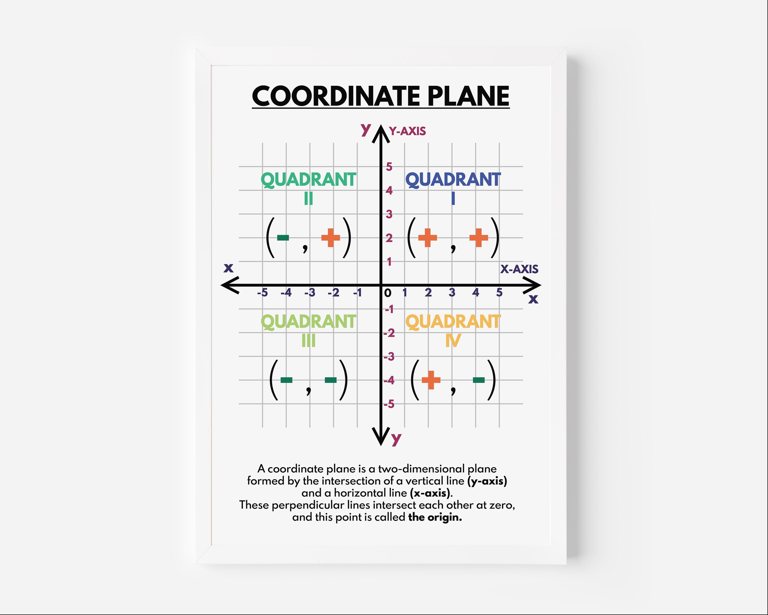 COORDINATE PLANE POSTER, Educational Poster, Math, Rainbow Colors ...