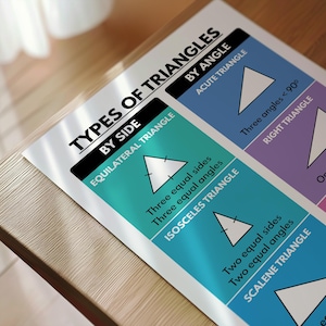 TYPES OF TRIANGLES, Geometry, Geometric Shapes, Educational Poster ...