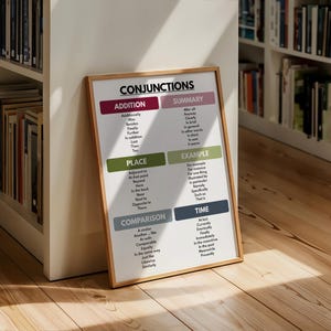 CONJUNCTIONS POSTER, Types of Conjunctions, Parts of Speech, English ...