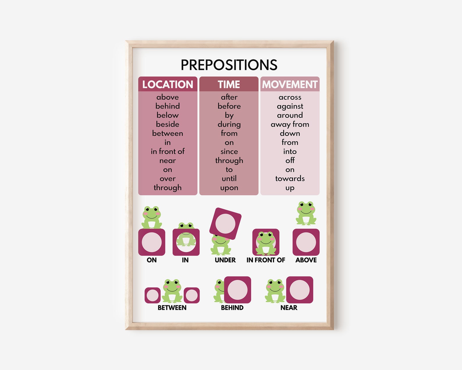 PREPOSITIONS Poster, English Grammar, Parts of Speech, Grammar Anchor ...