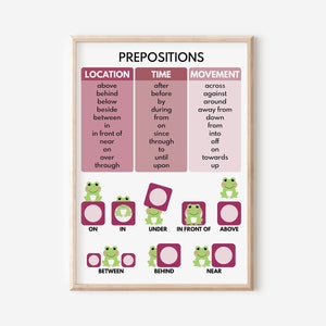 PREPOSITIONS Poster, English Grammar, Parts of Speech, Grammar Anchor ...