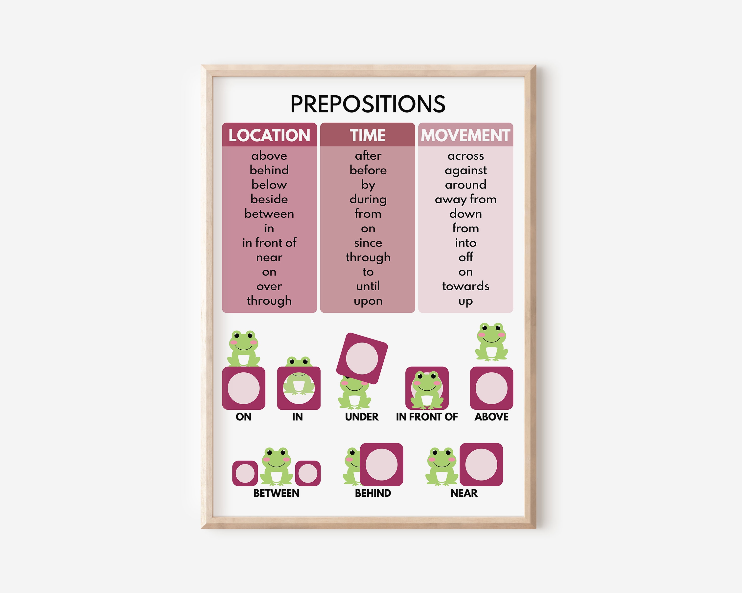 PREPOSITIONS Poster, English Grammar, Parts of Speech, Grammar Anchor ...