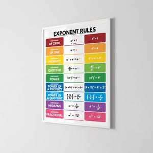 EXPONENT RULES POSTER, Printable Educational Posters, Math Rules, Rules ...