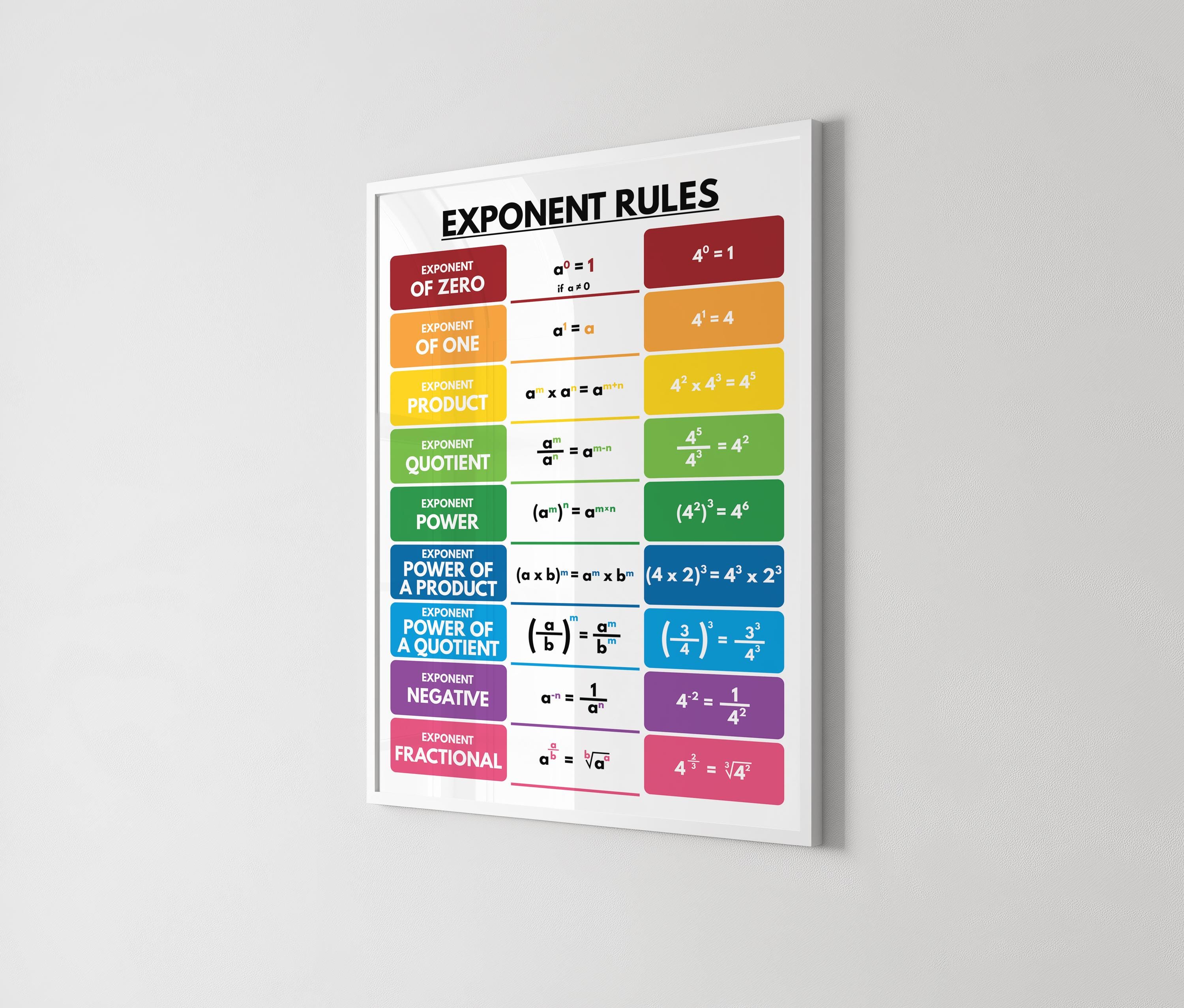 EXPONENT RULES POSTER, Printable Educational Posters, Math Rules, Rules ...