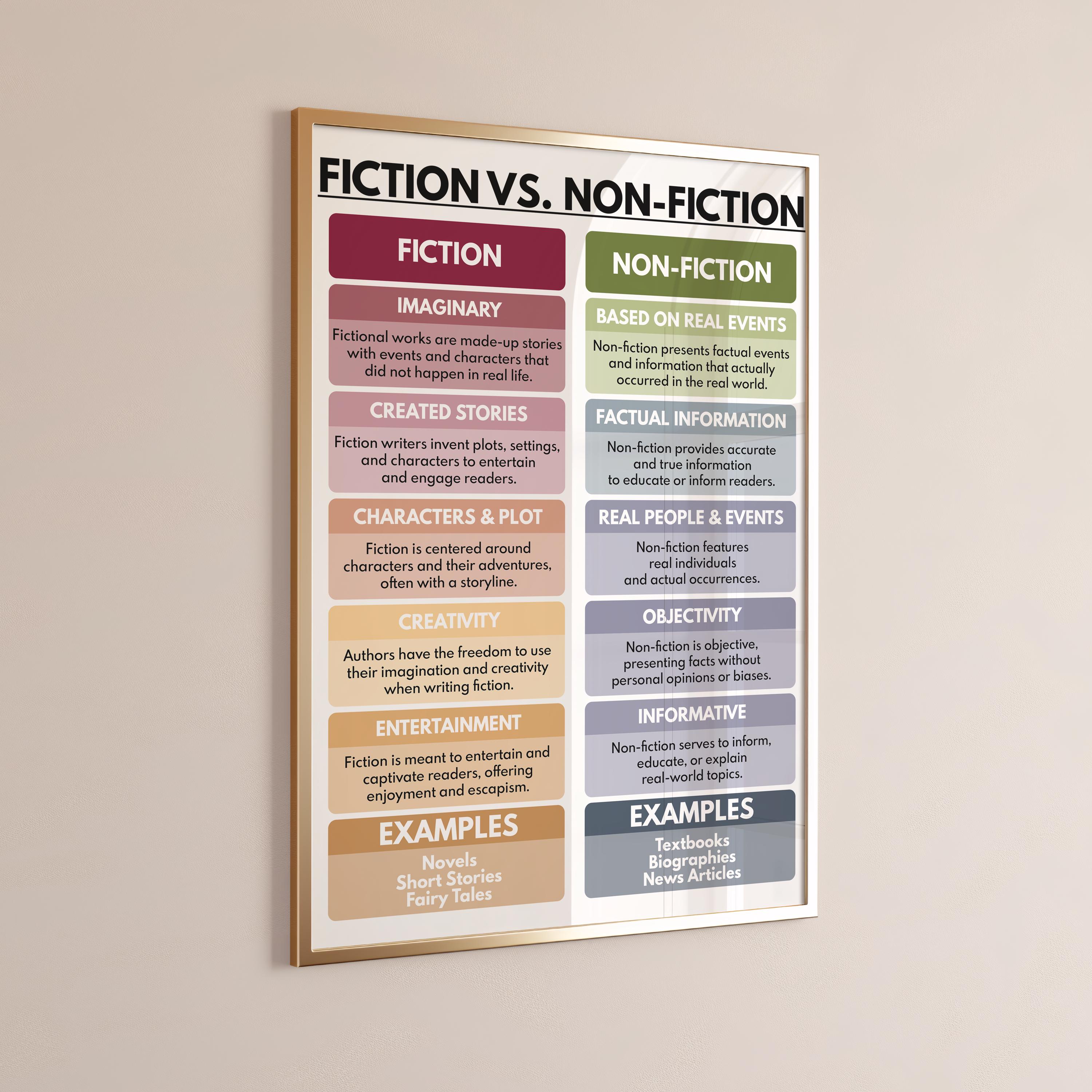 FICTION Vs. NON-FICTION Poster, Visual Learning Aid, English Language ...