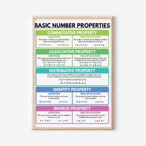 BASIC NUMBER PROPERTIES Poster, Educational Math Poster for Kids ...