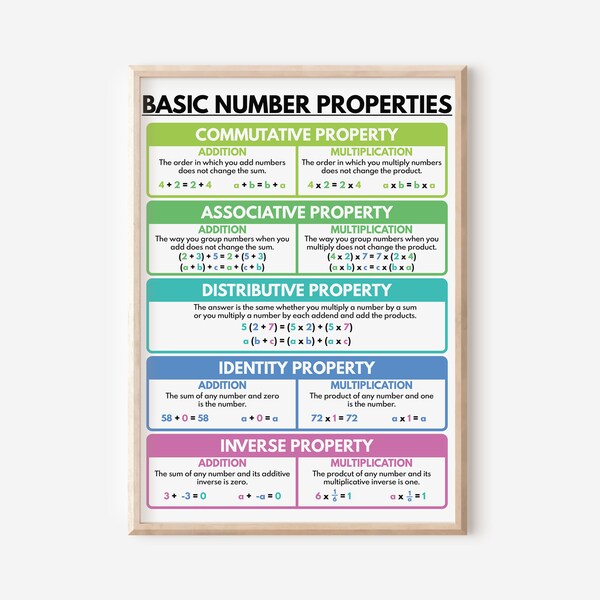 Number Poster for Classroom - Etsy