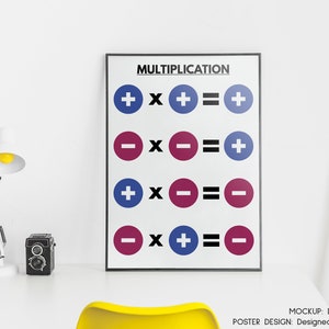 INTEGERS RULES POSTER Set of 4 Posters, Math Classroom Decor, Algebra ...