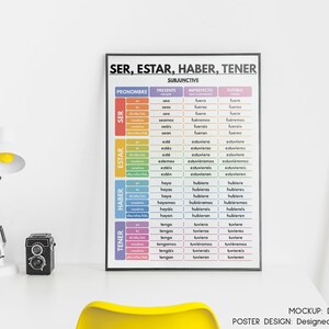 Spanish Language, Subjunctive Froms Ser, Estar, Haber, Tener, Verb ...