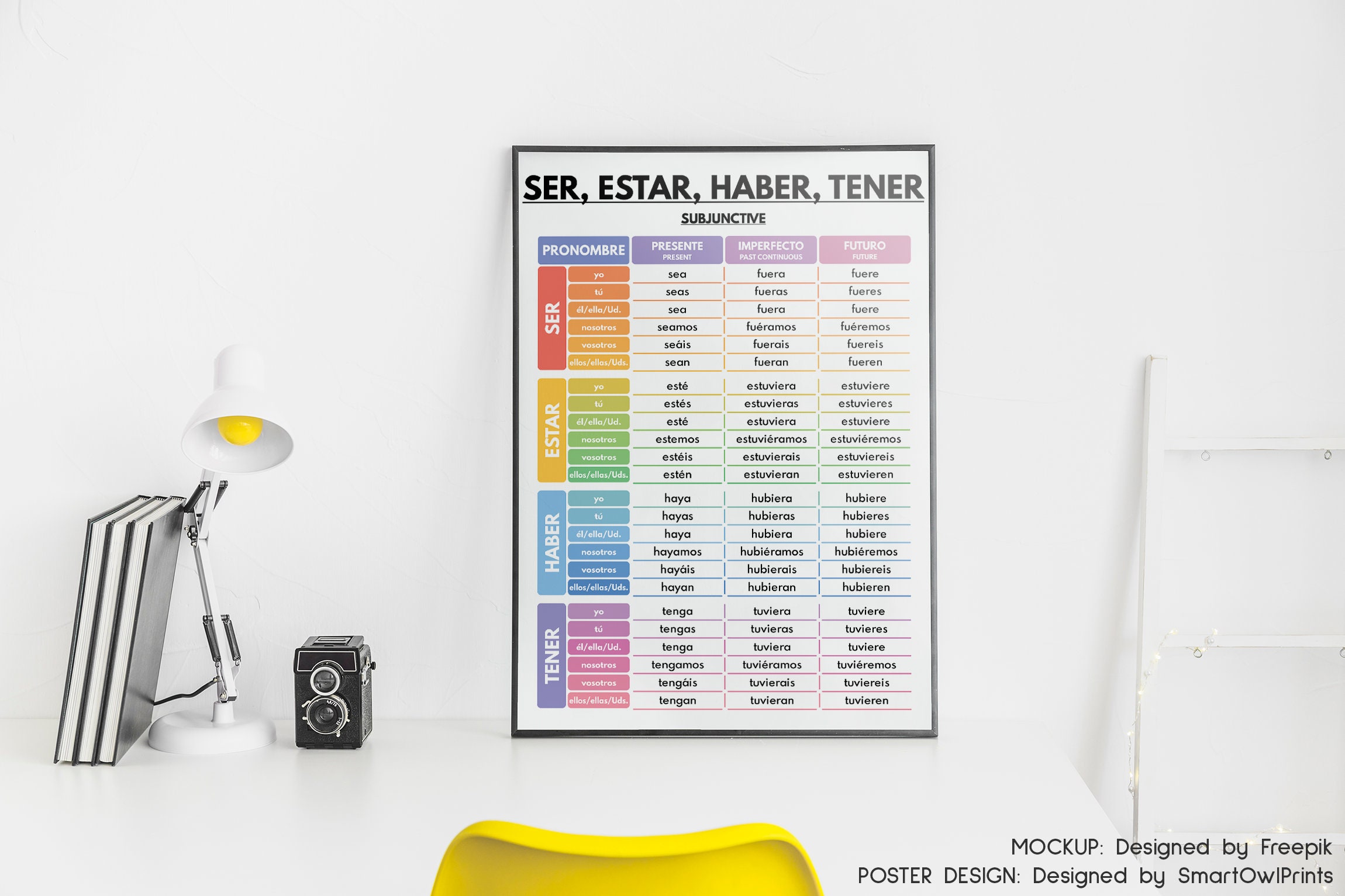 Spanish Language, Subjunctive Froms Ser, Estar, Haber, Tener, Verb ...