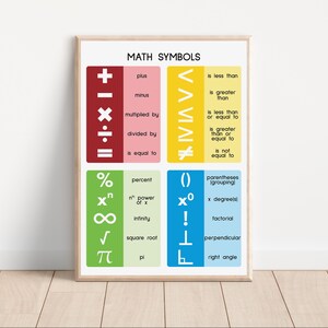 Rainbow MATH SYMBOLS POSTER, Educational Poster, Numeracy, Symbols ...