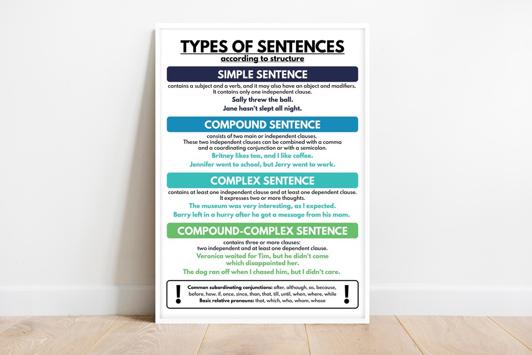 TYPES OF SENTENCES According to Meaning - Chart for Homeschool and ...